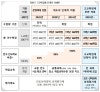 가장 쉽게 풀어본 고교학점제 시행 이해하기 선택 과목부터 졸업 조건까지 네이버 블로그